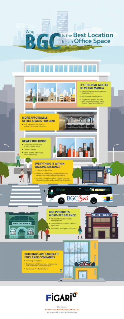 Why BGC Is a Great Location When Looking for an Office Space | Lamudi