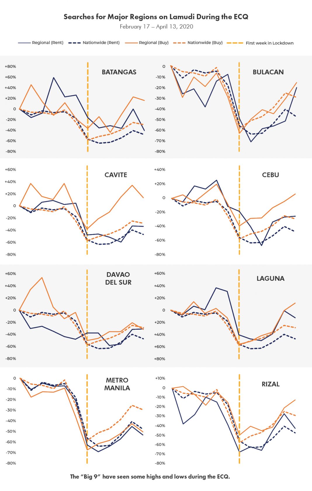 The Outlook by Lamudi: Eager property seekers, diligent brokers and ...
