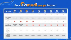 Got Multiple Properties? Know the Cost Per Listing if You Subscribe to ...